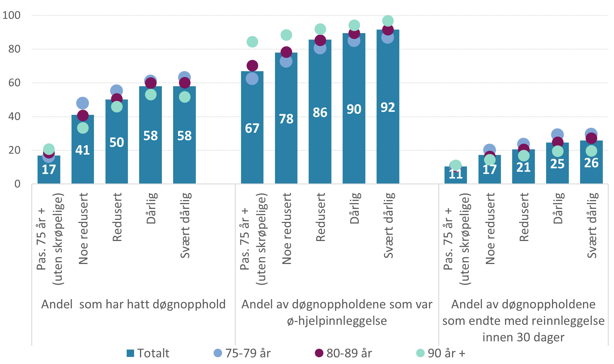 Bruk av tjenester i somatiske sykehus - Helsedirektoratet